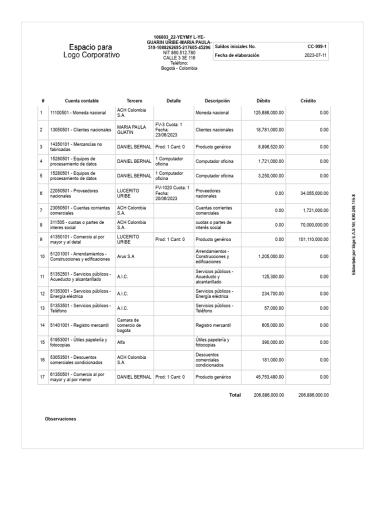 Balance de Prueba Siigo | Descargar gratis PDF | Business | Economias Balance de Prueba Siigo | Descargar gratis PDF | Business | Economias