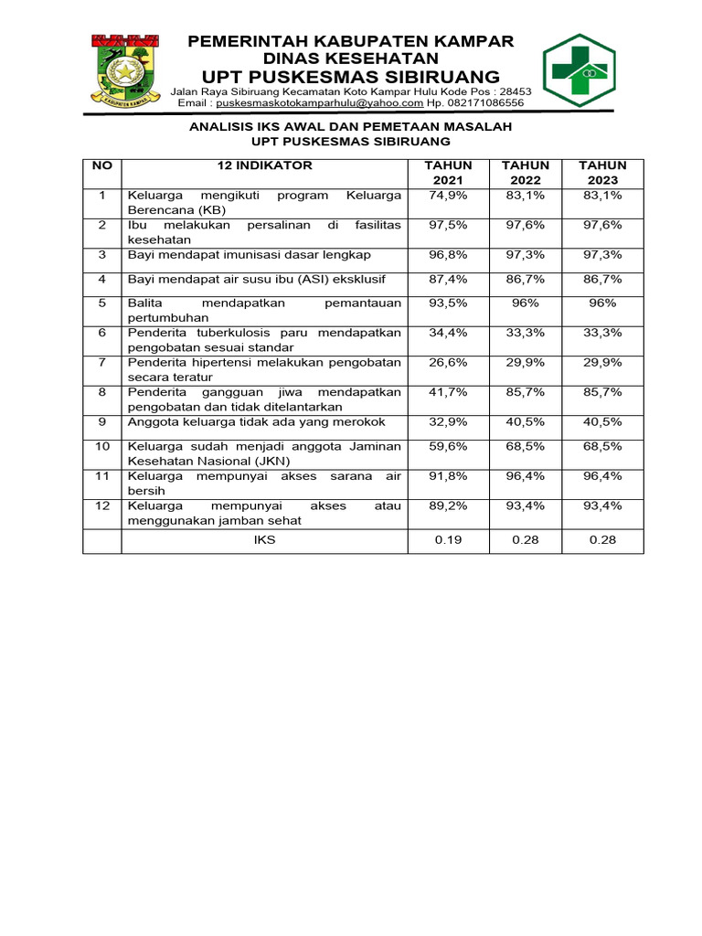 Analisis Iks Awal Dan Pemetaan Masalah | PDF