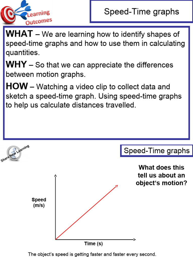 Speed-Time Graphs - 10apr20 2 | PDF | Acceleration | Area
