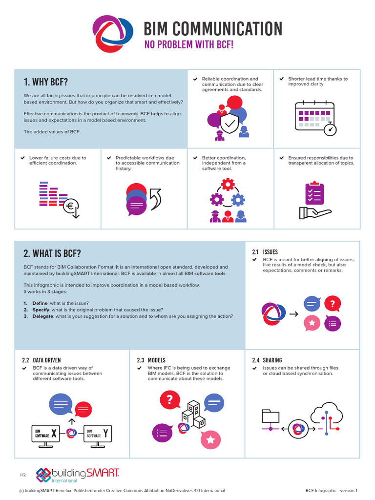 @BIM Communication With BCF English | PDF | Building Information ...