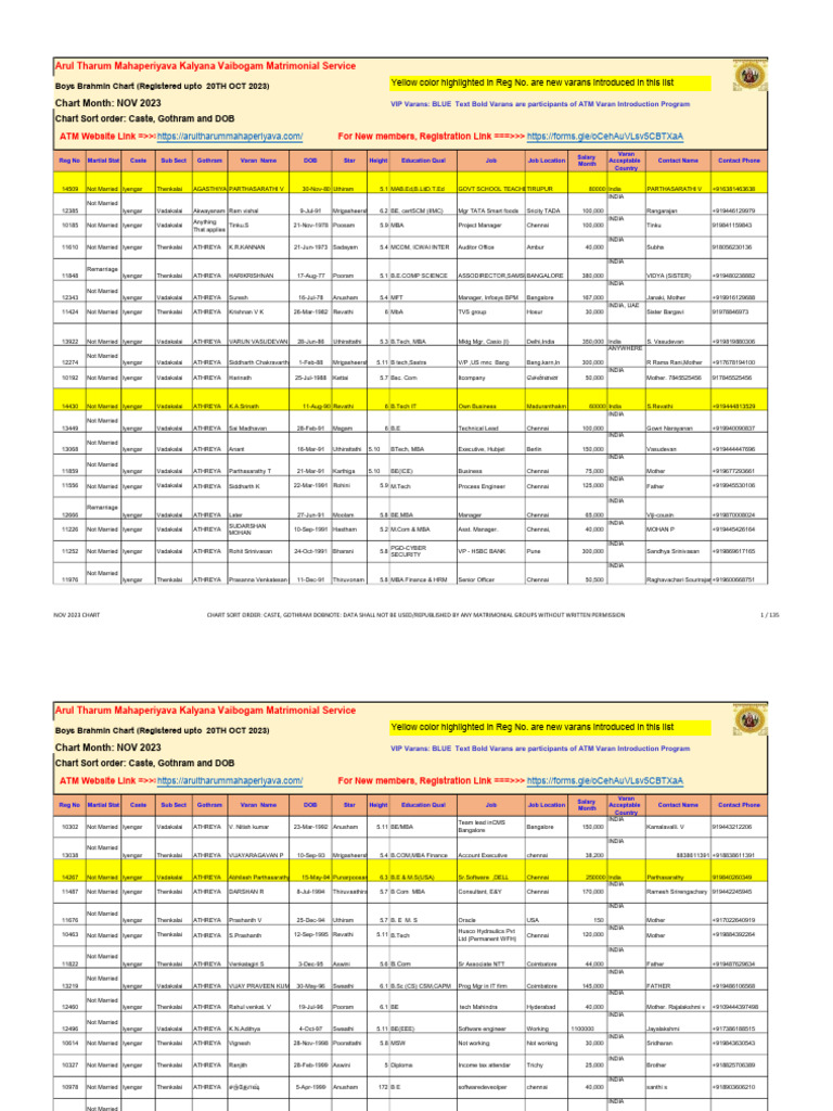 Atm Boys Chart Nov 2023 | PDF