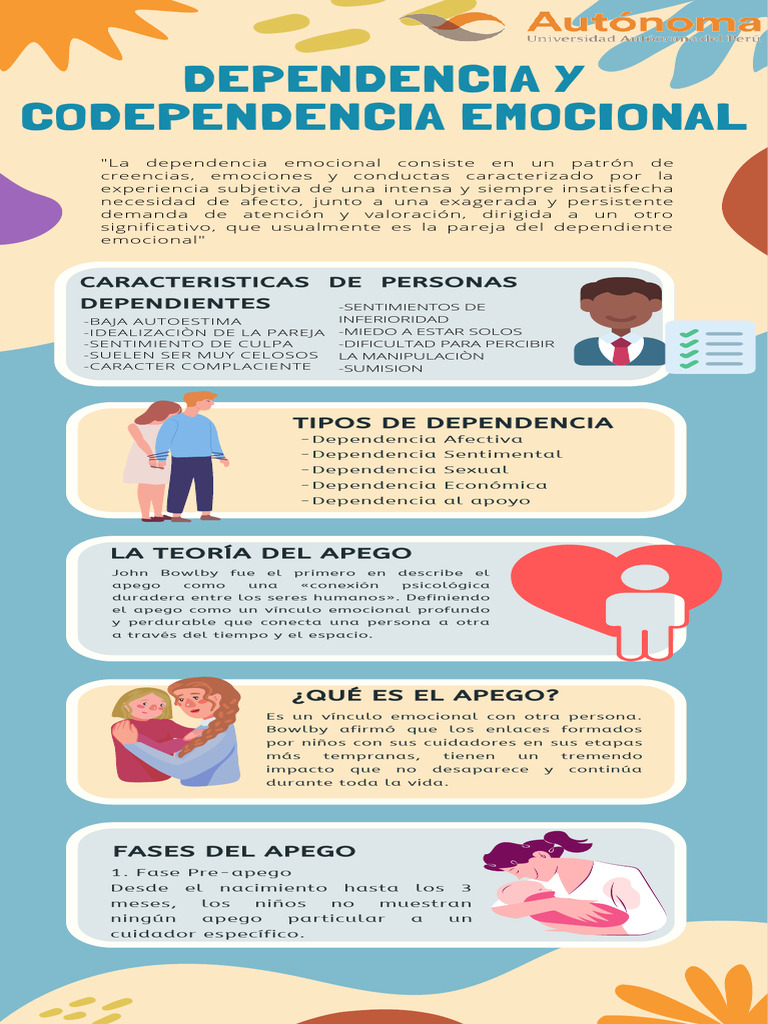 Dependencia y Codependencia | PDF | Teoría de apego | Las emociones