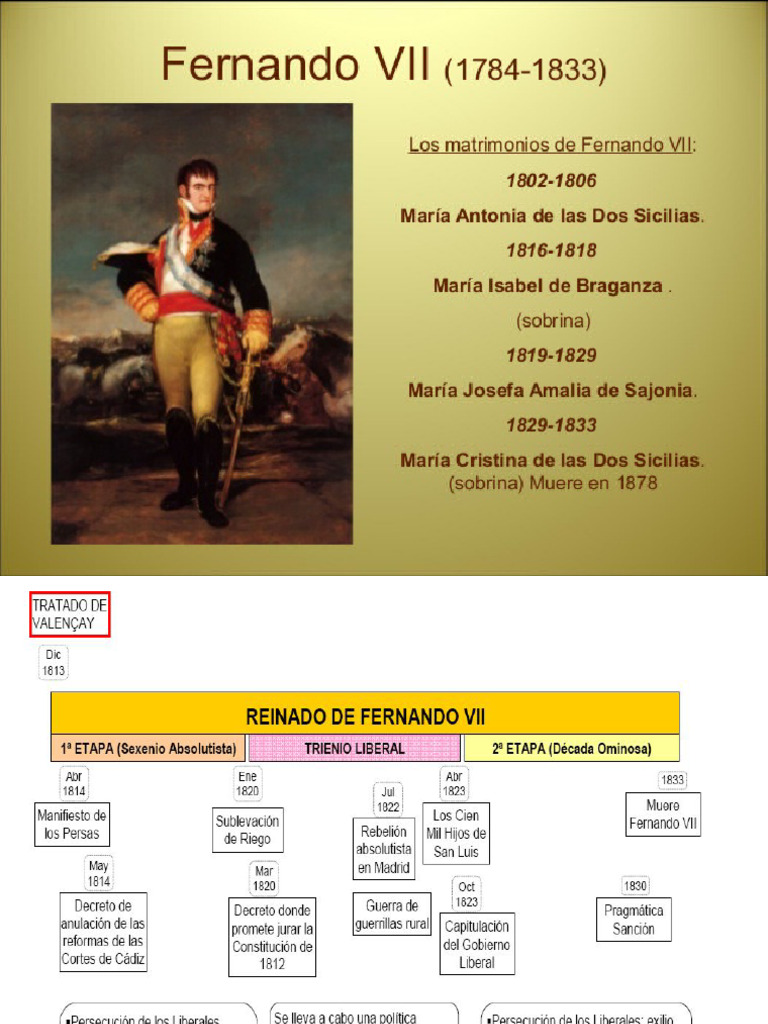Ferran VII | PDF