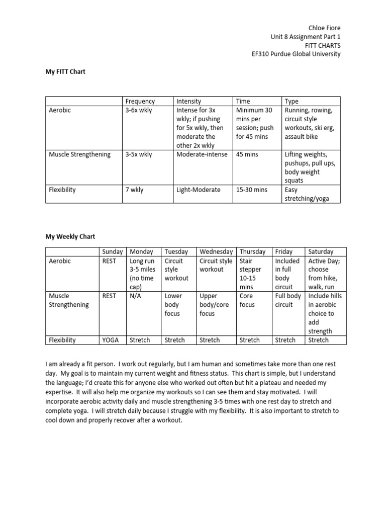 Ef310-Fiorechloe Unit 8 Assignment Charts | PDF | Aerobic Exercise | Weight Training