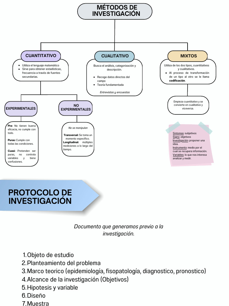 Repaso M.I | PDF | Teoría | Investigación cuantitativa
