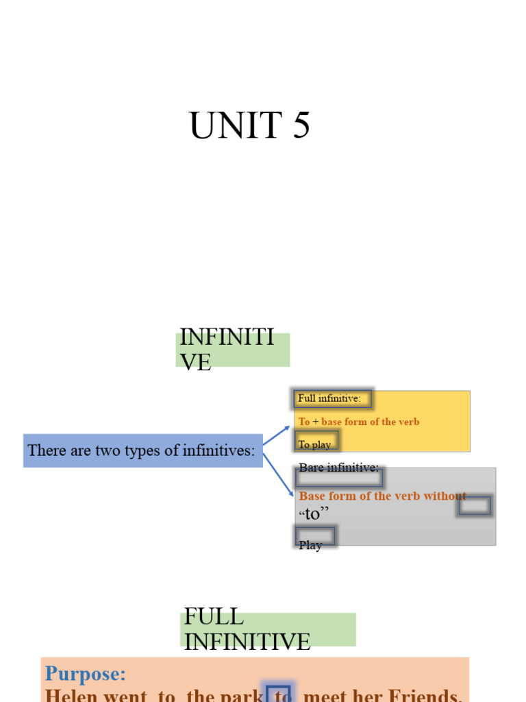 Infinitives and Gerunds Explained | PDF | Language Arts & Discipline