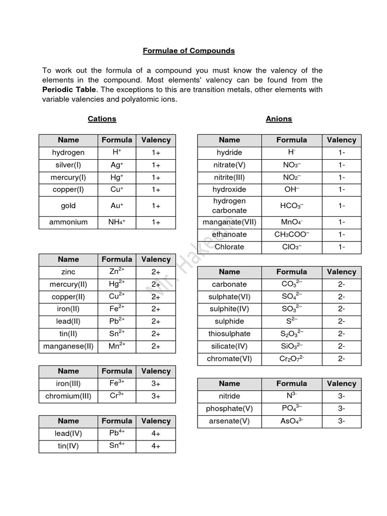 Most Elements' Valency NES | PDF | Ammonium | Chemical Compounds