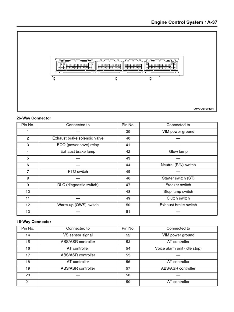 Ecu Pinout | PDF | Anti Lock Braking System | Motor Vehicle