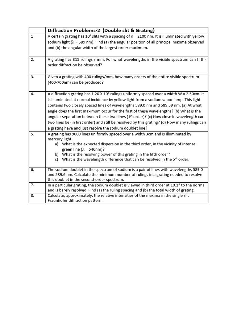 Diffraction Tutorial Problems-Part-2 | PDF