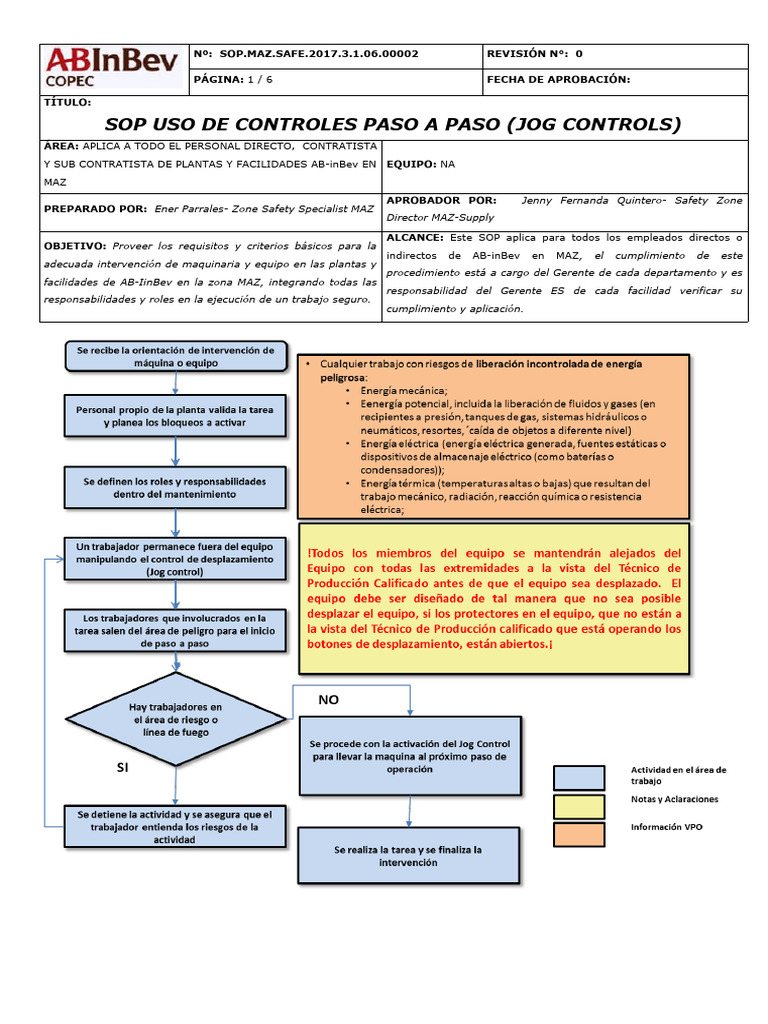 Anexo 23 SOP - Copec.safe.2017.3.1.10.00002. SOP Uso Controles Paso A ...