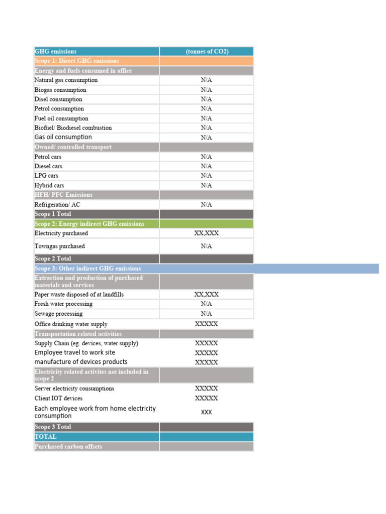 ESG Report Template | PDF | Greenhouse Gas | Chemical Substances