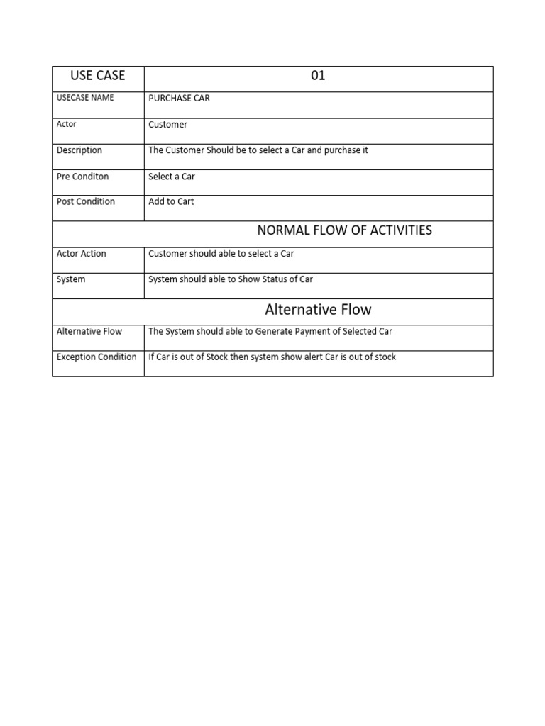 Use Case | PDF | Computing | Service Industries