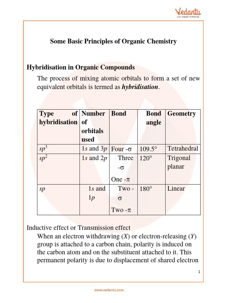 Jee Main 2023 Revision Notes On Some Basic Principles Of Organic