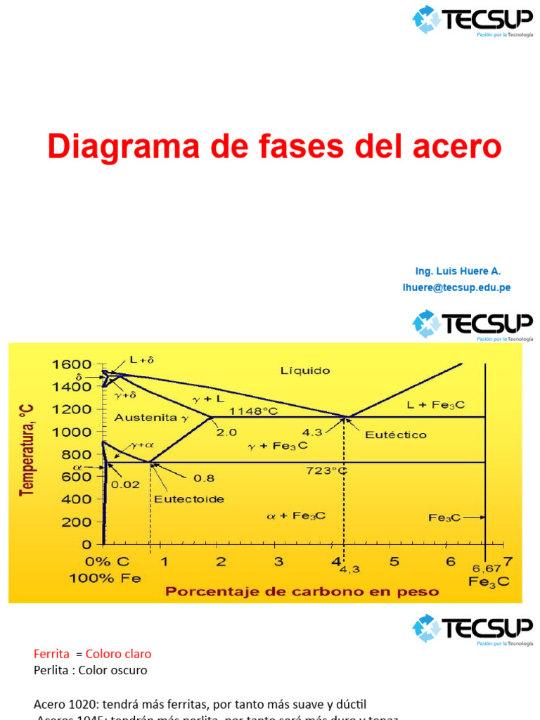Diagrama de Fases Del Acero | PDF | Tecnología