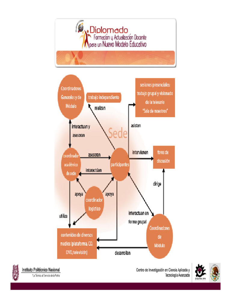 Roles en El Diplomado | PDF Roles en El Diplomado | PDF