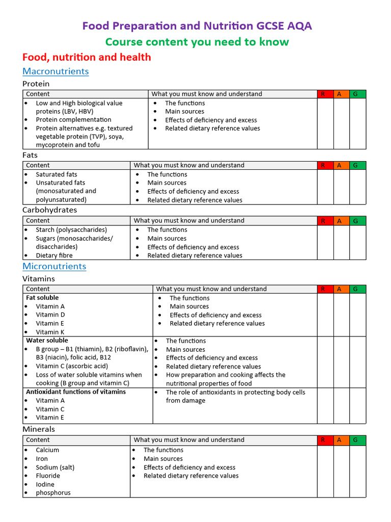 Y10 FPN Revision Topics With RAG Checklist | PDF | Diet (Nutrition) | Diet & Nutrition