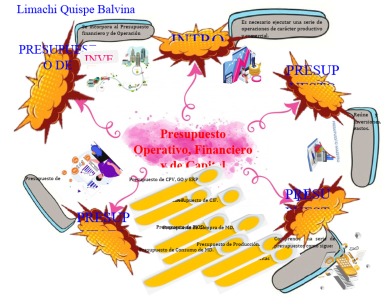 Mapa Mental Tema 4 | PDF | Presupuesto | Dinero