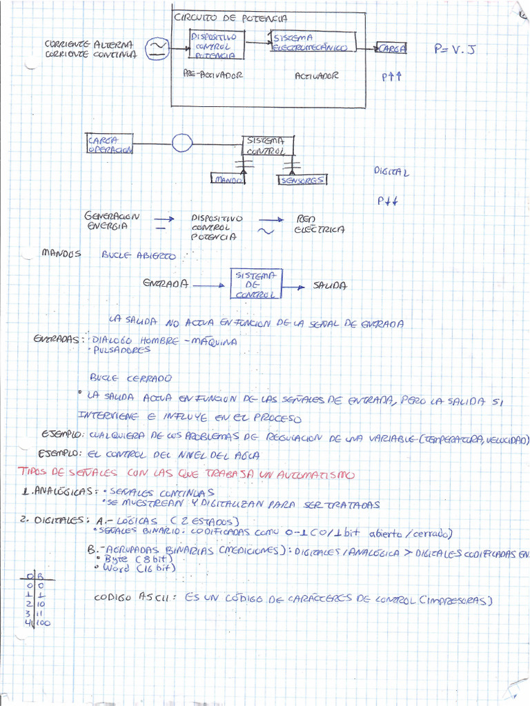 Apuntes Telecontrol y Automatismos | PDF