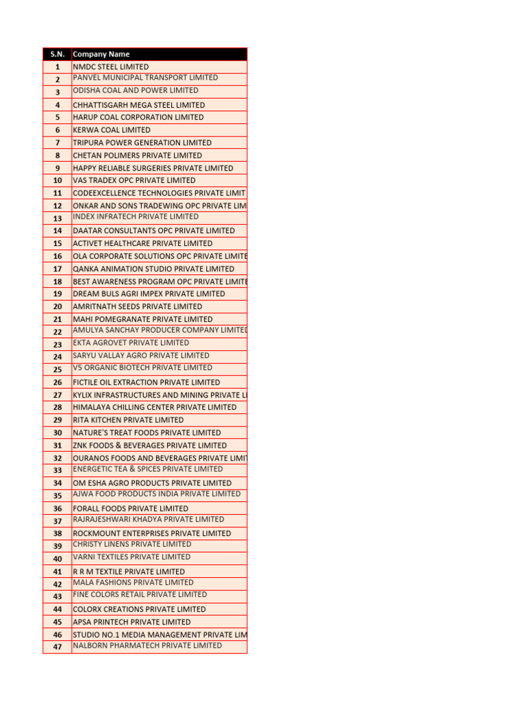 Data Full List | PDF