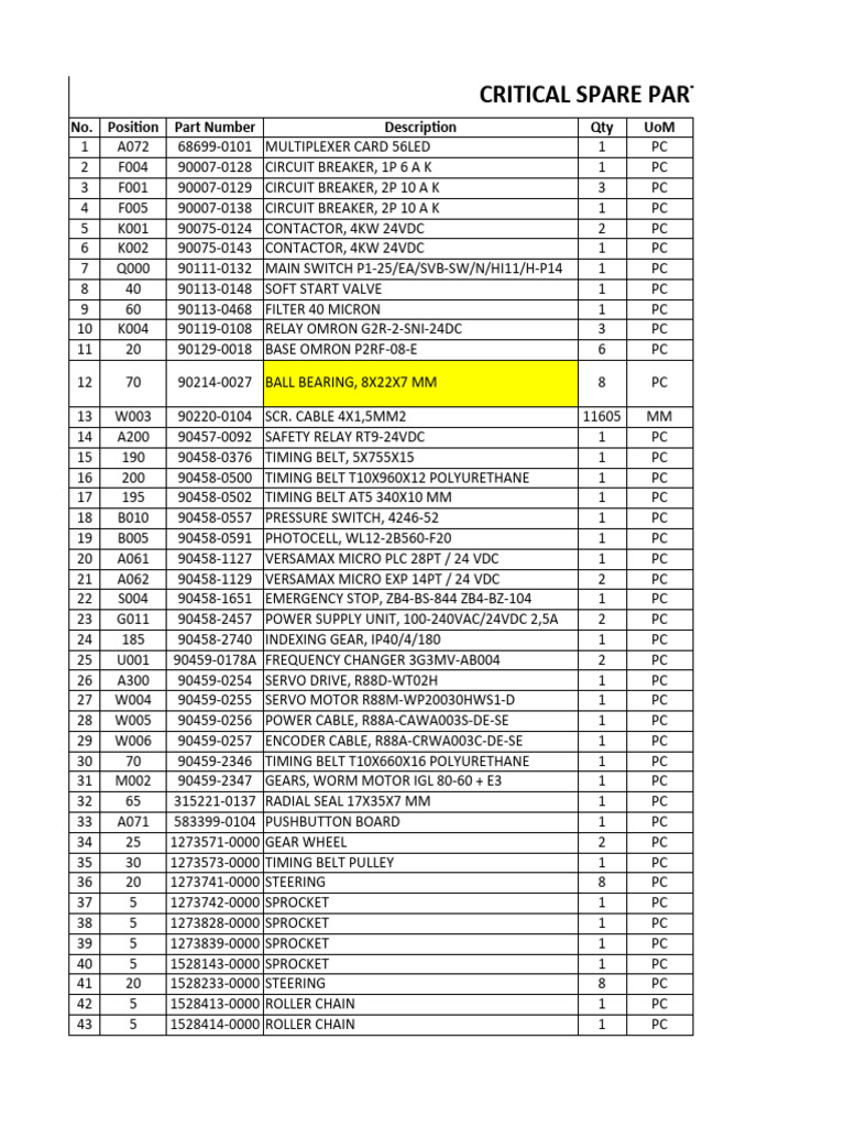 Critical Spare Parts Inventory List | PDF | Computers | Technology ...