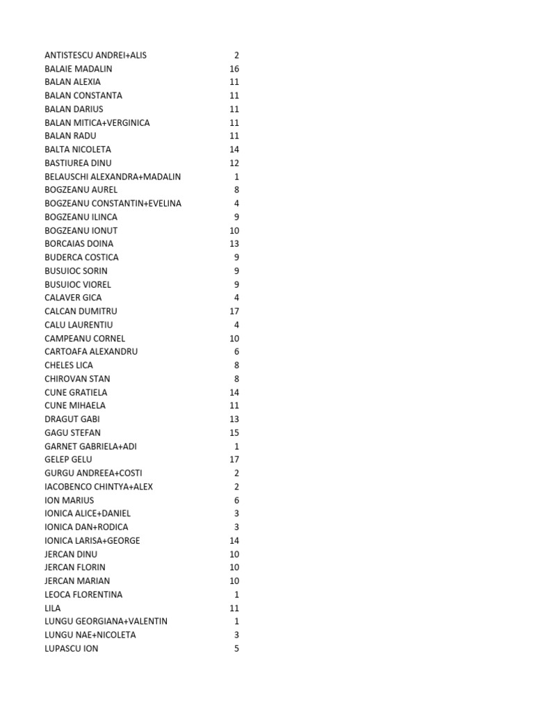 Lista Invitati Ordine Alfabetica | PDF
