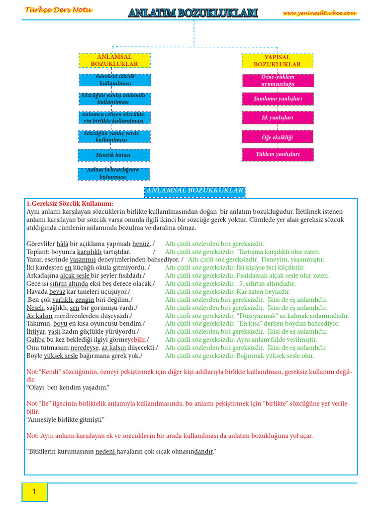 Anlatim Bozukluklari Ders Notu | PDF