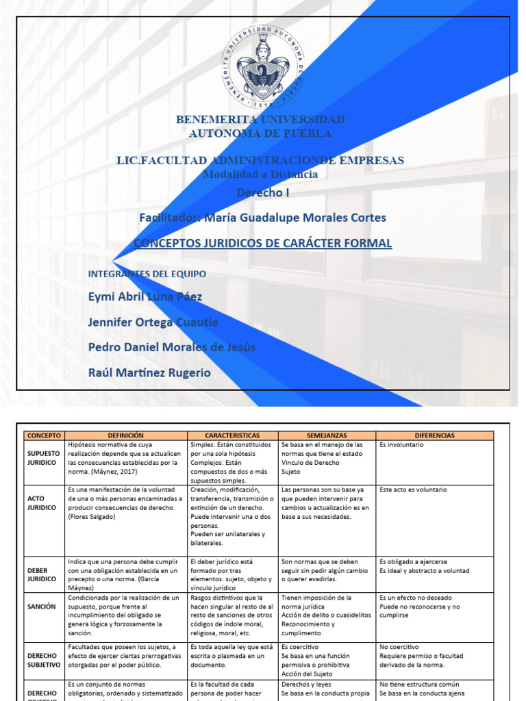 Conceptos Juridicos de Caracter Formal 4.2 U4 | PDF | Ciencias ...