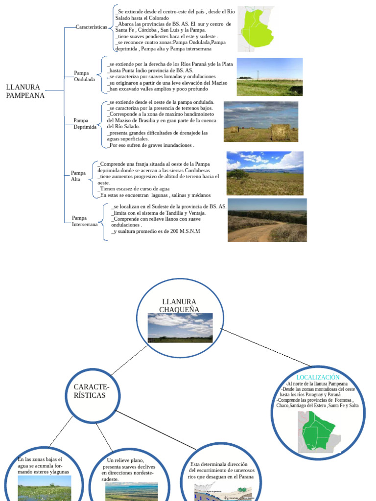 Características de las Llanuras Argentinas | PDF | Río | Valle