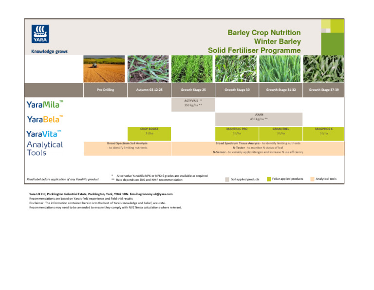 Uk Crop Programme Winter Barley | PDF | Fertilizer | Soil