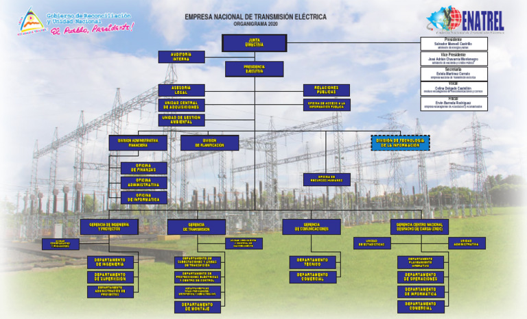 Organigrama Actualizado 1 | PDF | Transmisión de energía eléctrica ...