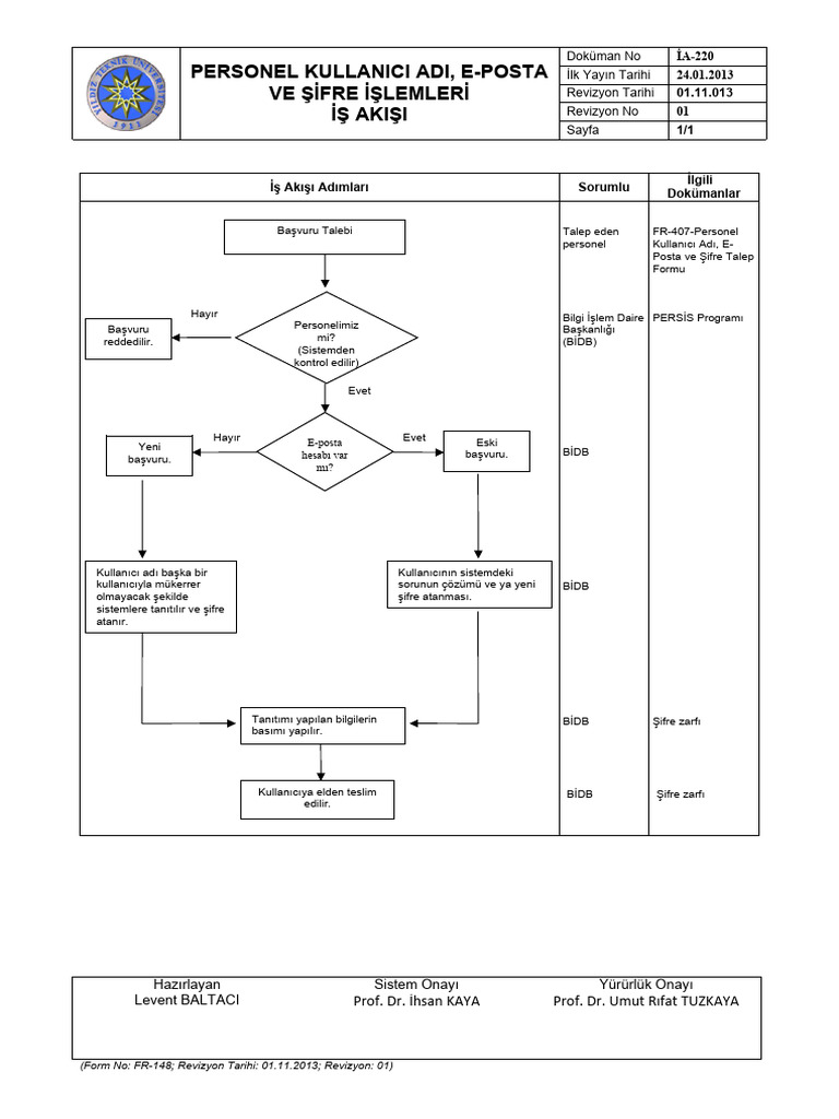 İA-220-Personel Kullanıcı Adı, E-Posta Ve Şifre İşlemleri İş Akışı | PDF