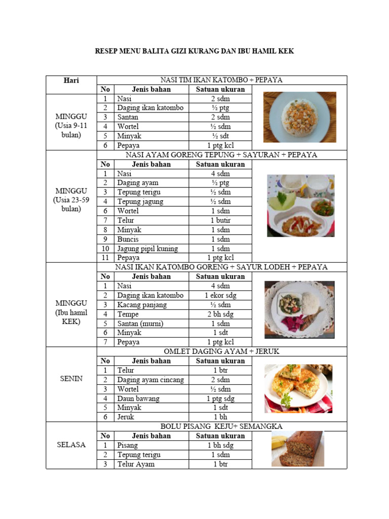 Resep Menu PMT | PDF | Memasak, Makanan, & Anggur