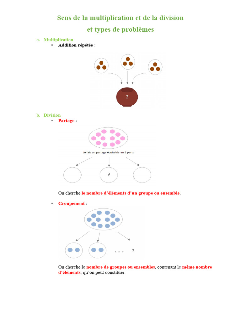 Sens de La Multiplication Et de La Division Et Types de Problèmes | PDF ...