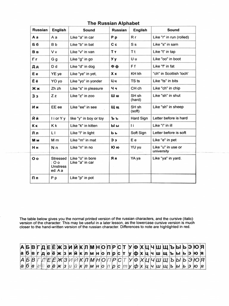 Russian Pronunciation guide | PDF | Linguistics | Western Calligraphy