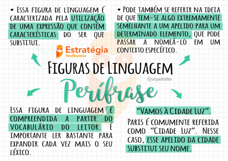 Mapa Mental - Perífrase - Português | PDF