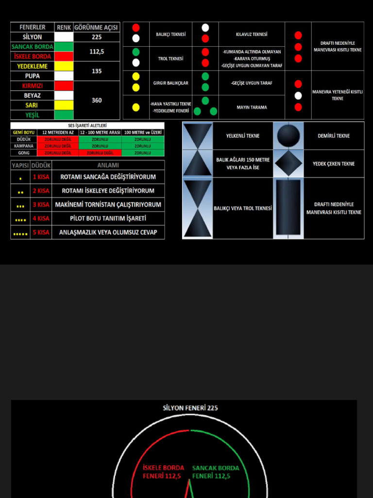 Colreg Tablolar | PDF