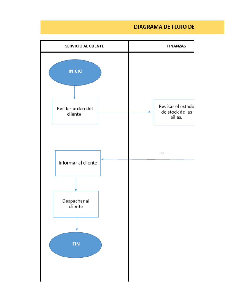 Diagrama de Flujo de Atención Al Cliente | PDF