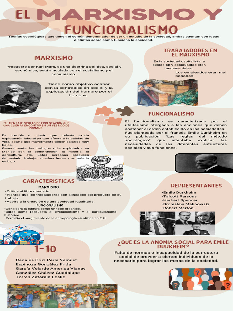 Infografía Del Marxismo y El Funcionalismo | PDF | marxismo | Sociedad