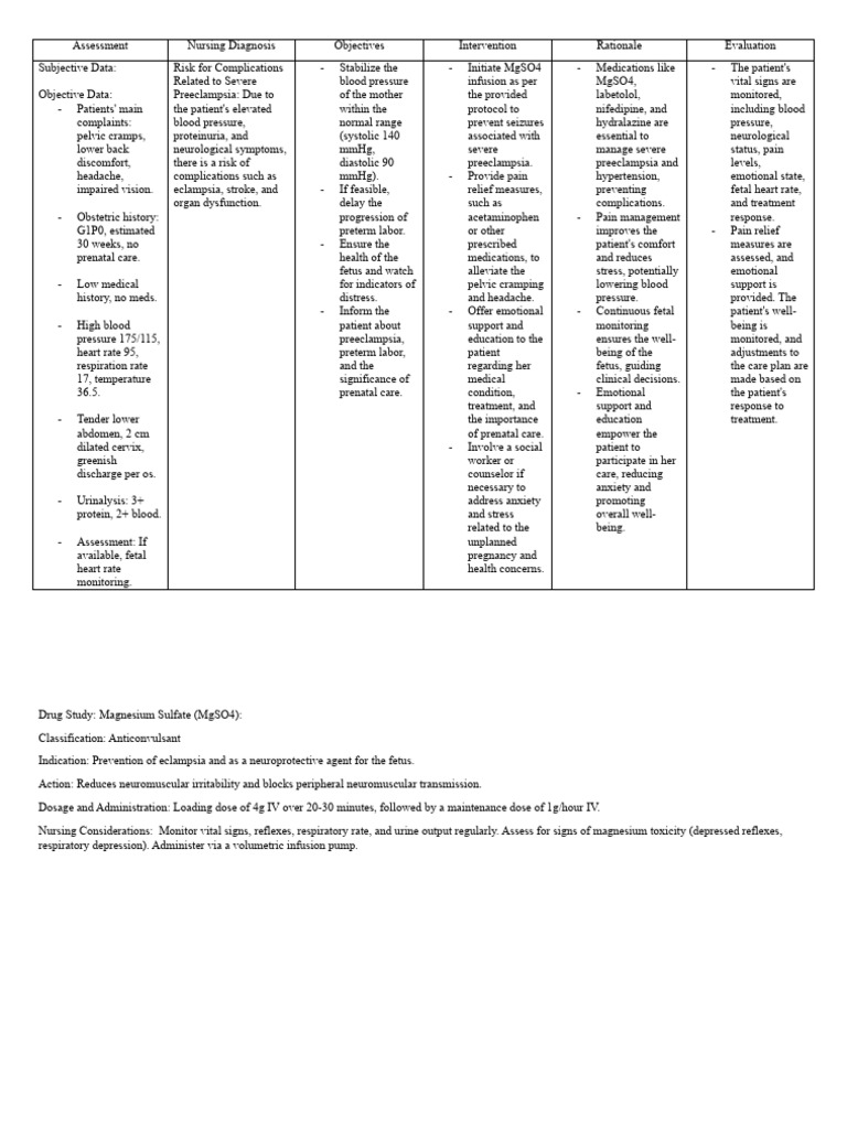 NCP and Drug Study | PDF | Blood Pressure | Medical Specialties