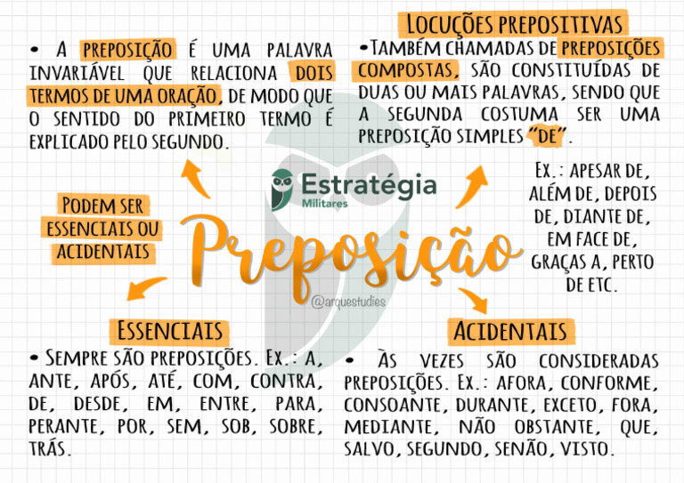 Mapa Mental - Preposição - Português | PDF