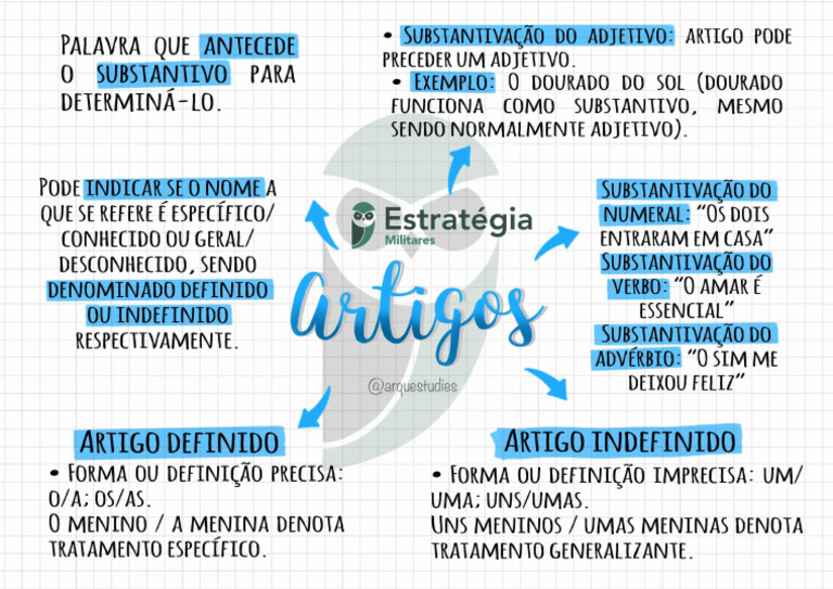 Mapa Mental_ Artigos - Português | PDF