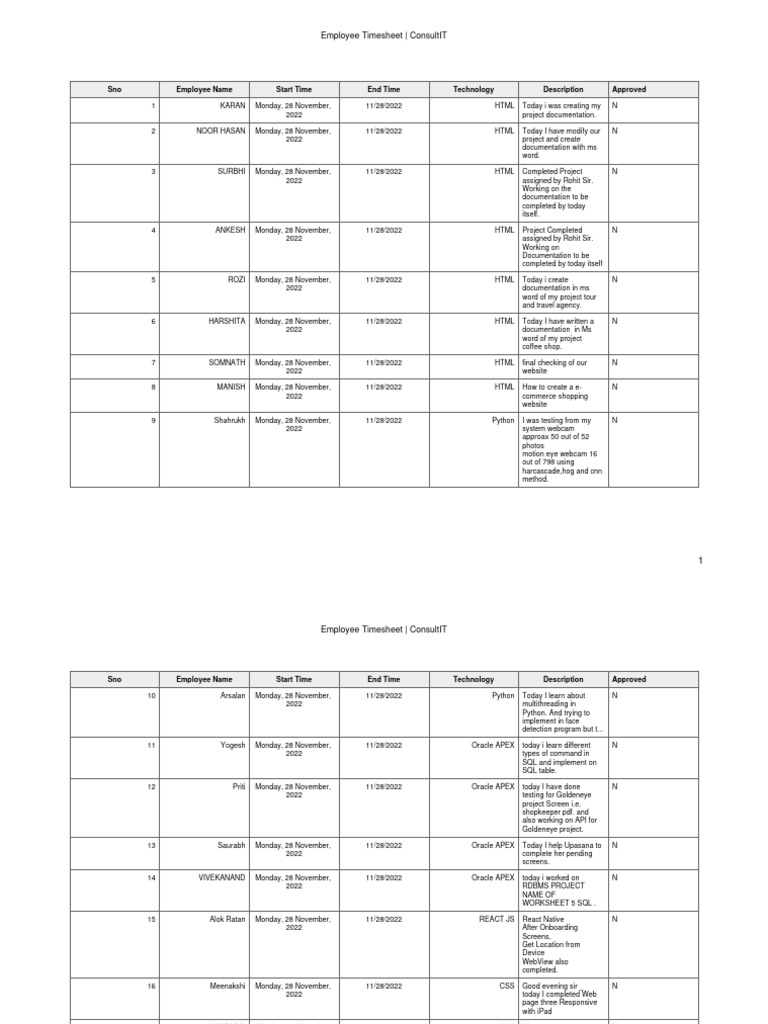 Employee Timesheet Monday, 28 November, 2022 | PDF | Sql | World Wide Web