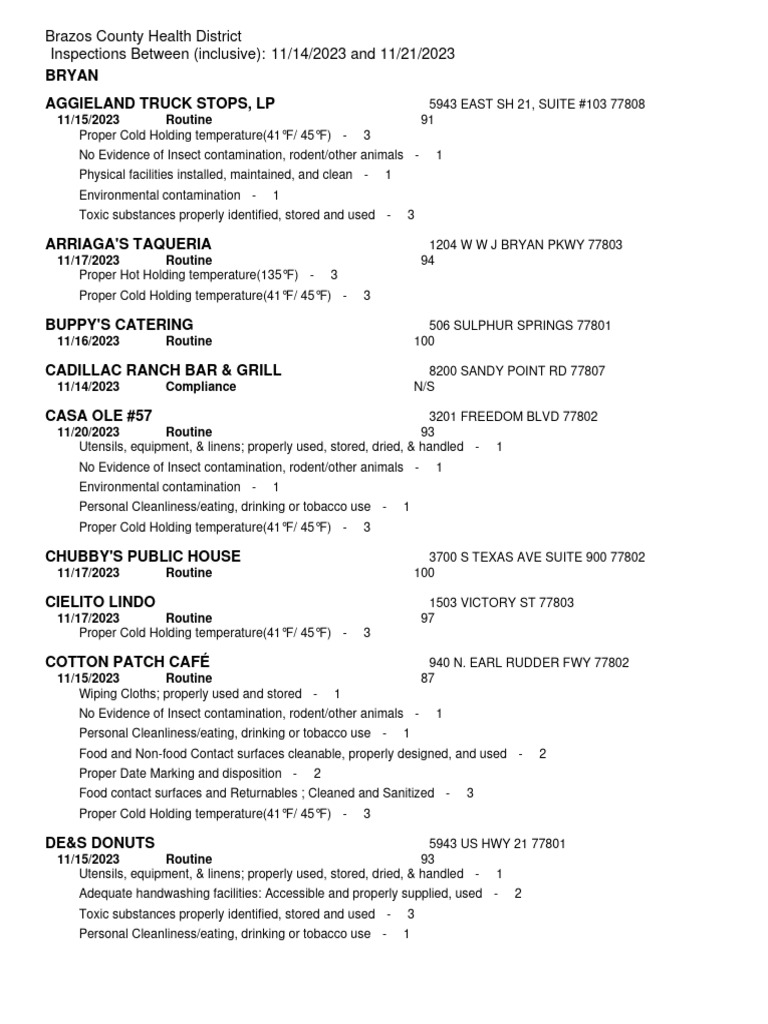 Restaurant Report Card November 23 2023 PDF Hand Washing Food