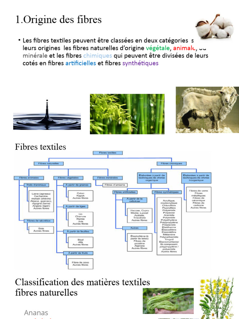 Classification Et Proprietes Des Fibres Textiles | PDF | Polymère ...