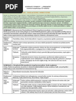 CDI-2 Całość Samoopis Wersja Pełna | PDF