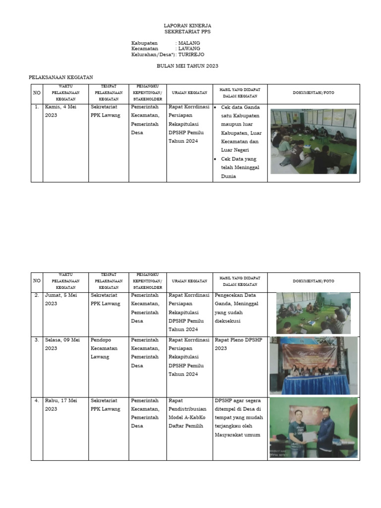 FORM LAPORAN SEKRETARIAT PPS MALANG Bulan Mei 2023 | PDF