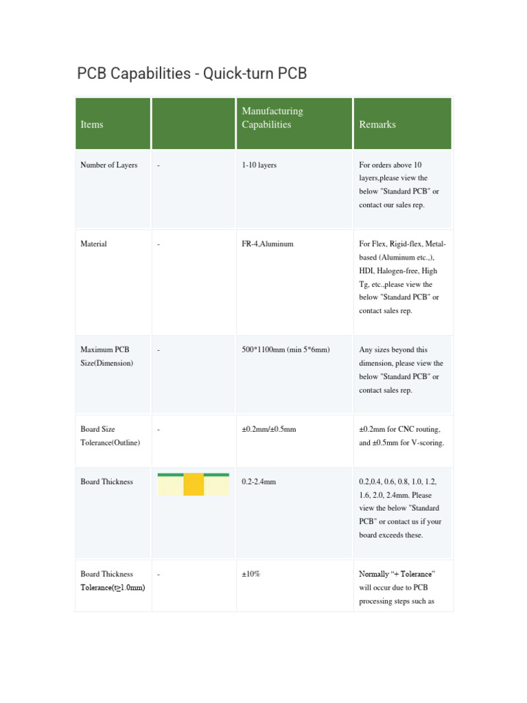PCB Capabilities | PDF | Printed Circuit Board | Engineering Tolerance