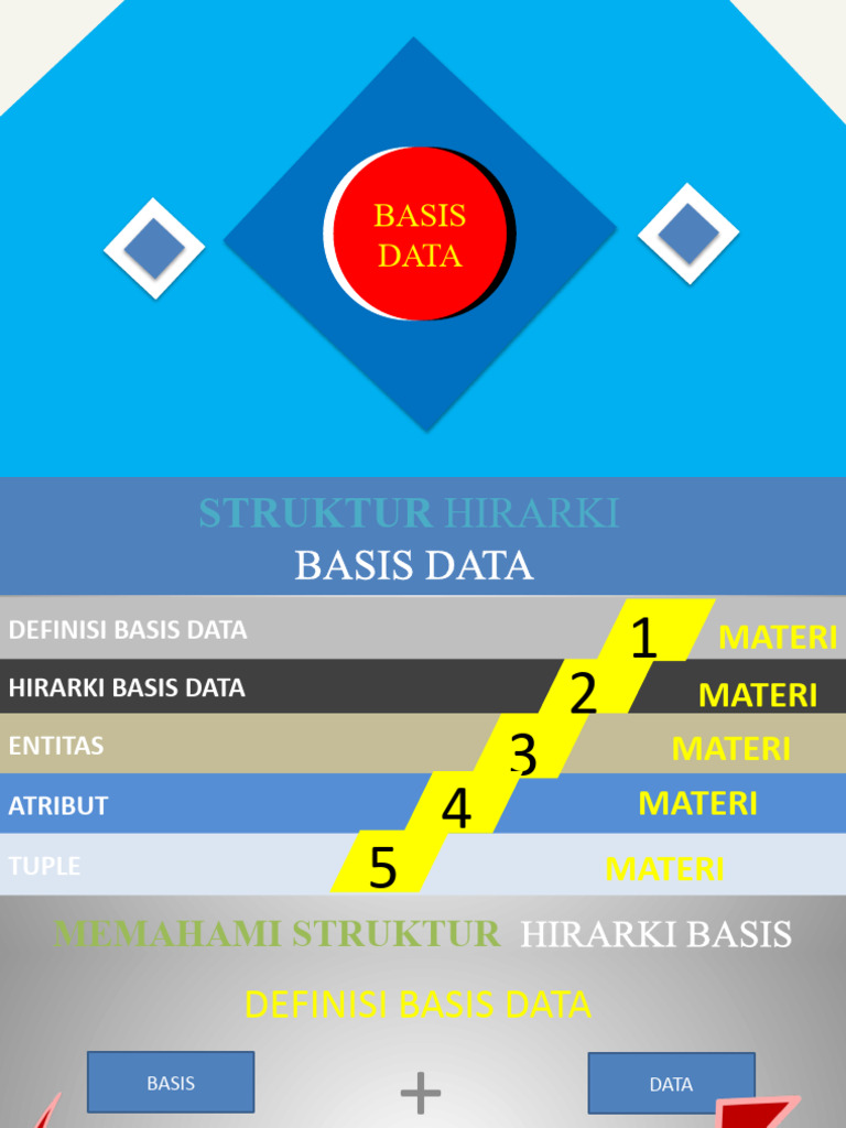 Struktur dan Definisi Basis Data | PDF