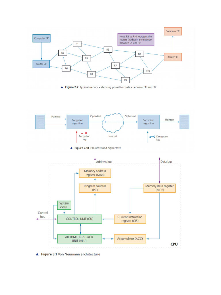 Important Diagrams | PDF