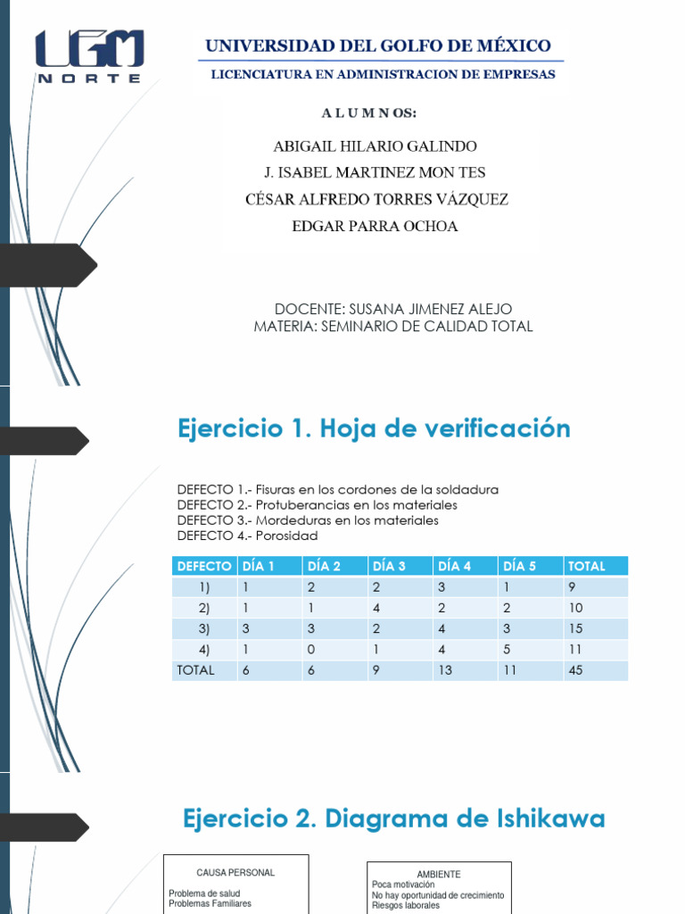 Análisis de Defectos y Ausentismo Empresarial | PDF